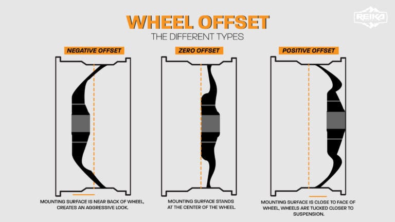 How Wheel Offset and Backspacing Impact Off-Road Performance
